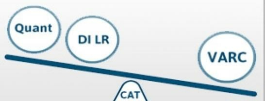 VARC, key to excelling in CAT, to open the gates of top IIMs! How to go ...