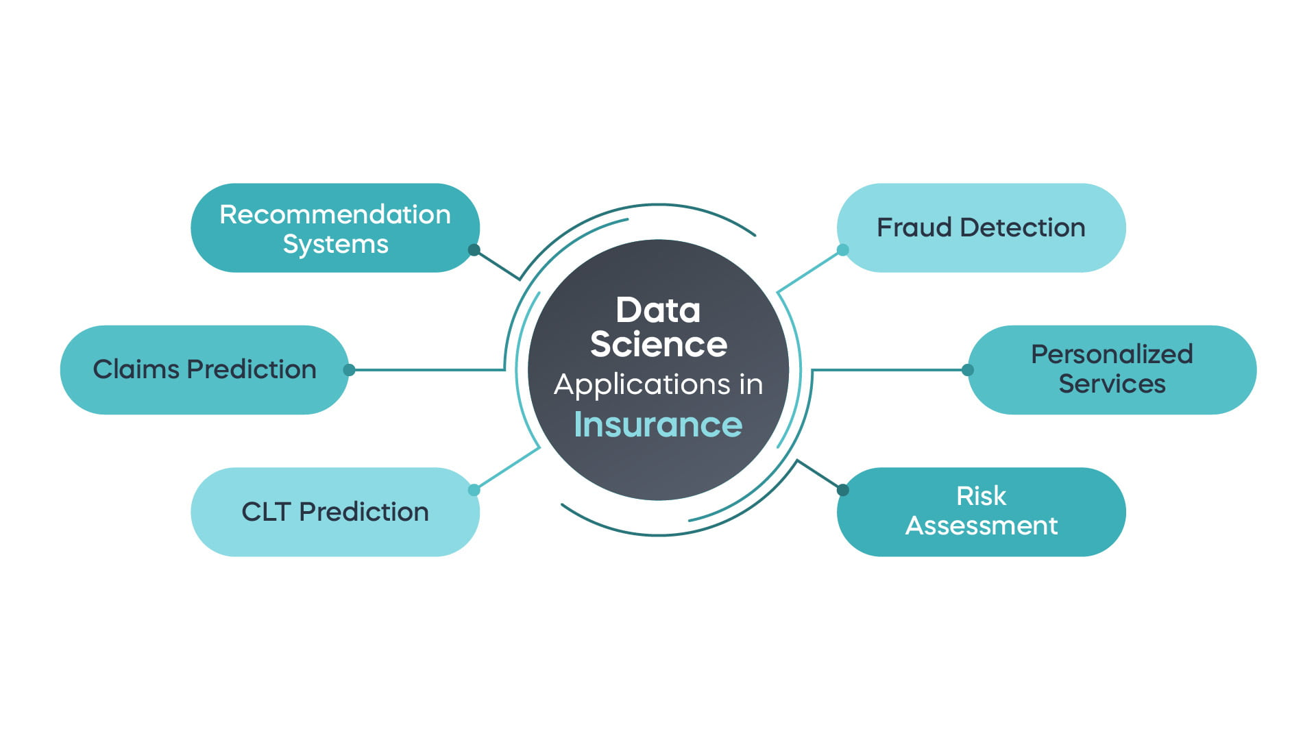 Data Science and AI in Insurance Sector – www.sreeni.org